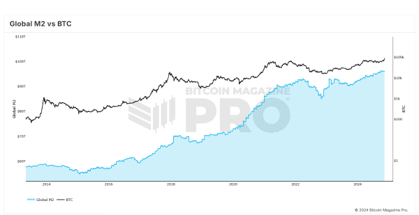 The Truth About Bitcoin Price Models: Stock-to-Flow, Power Law, And Beyond