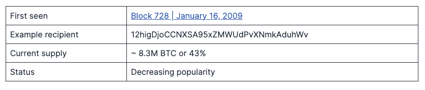 Bitcoin Address Types Compared: P2PKH, P2SH, P2WPKH, And More