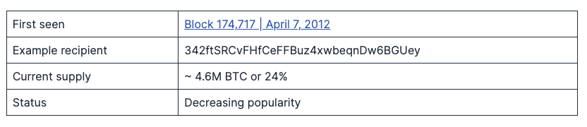 Bitcoin Address Types Compared: P2PKH, P2SH, P2WPKH, And More