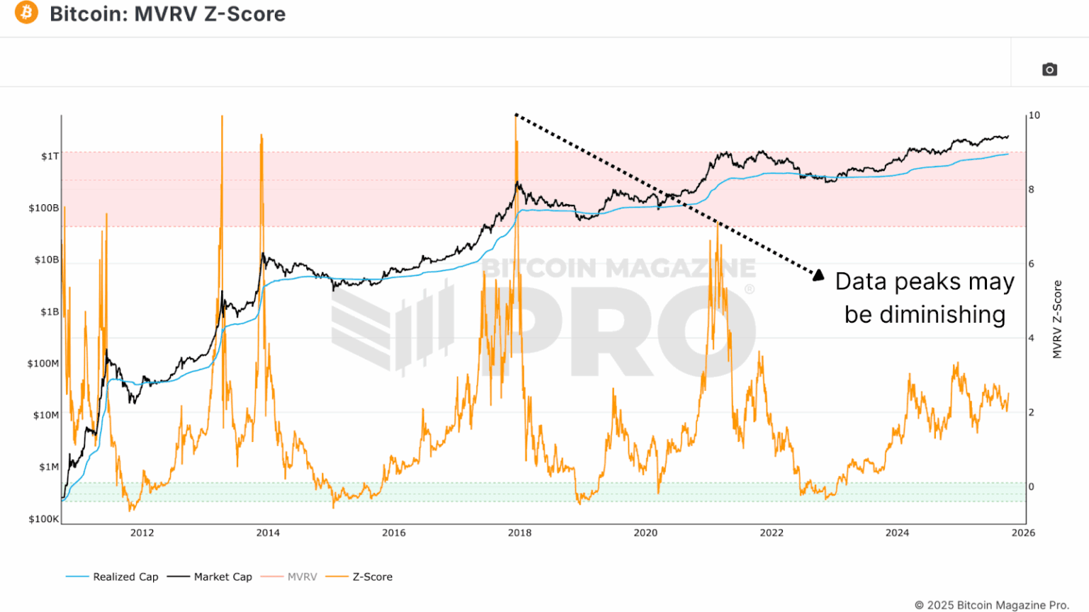 How The Bitcoin Everything Indicator Improves Bitcoin Price Prediction